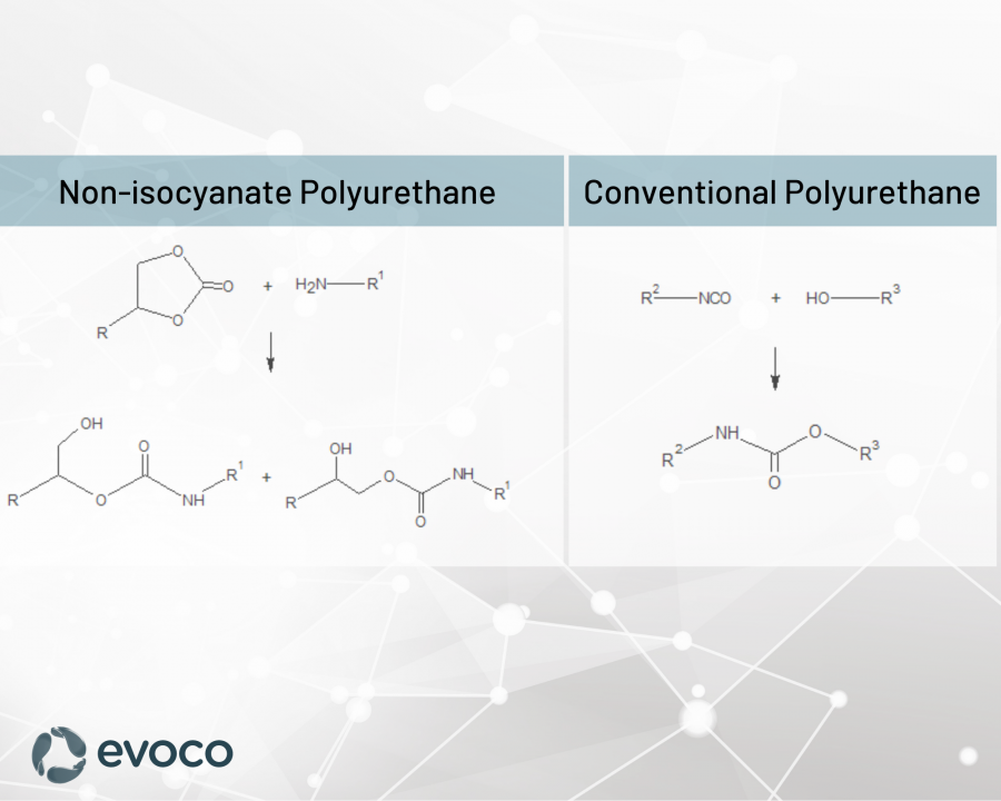 Non-Isocyanate Polyurethanes (NIPUs)- Polyhydroxyurethanes (PHUs) | Evoco Polimer | Evoco