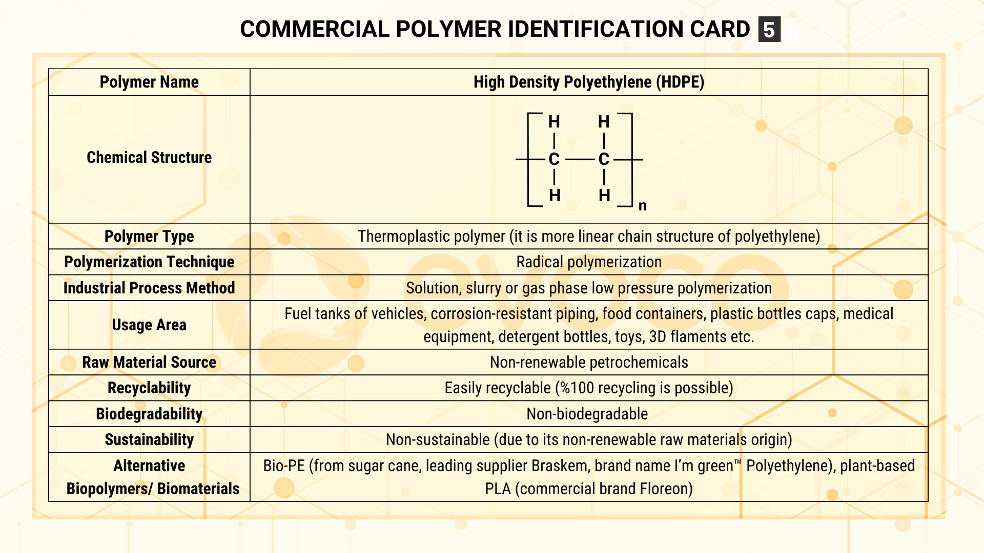 Commercial Polymer Identification Card-5 | Evoco Polimer | Evoco